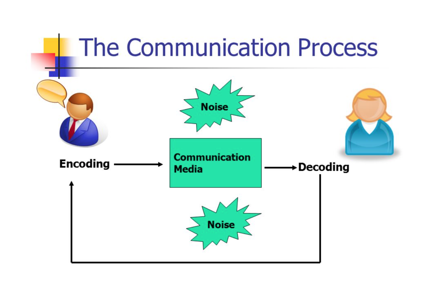 Chapter 4: Verbal Communication – Customer Service & Engagement