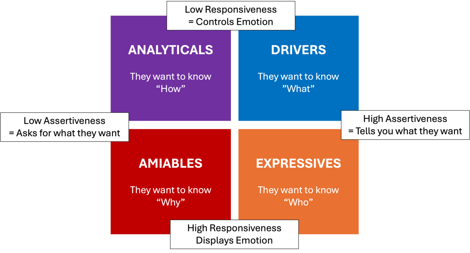 Chapter 8: Customer Types & Behavior Styles – Customer Service & Engagement