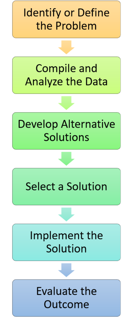 Chapter 9: Service Breakdowns & Recovery – Customer Service & Engagement
