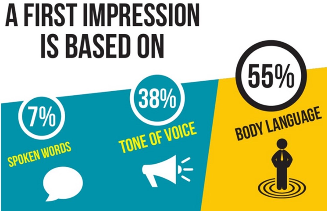 Chapter 5: Nonverbal Communication – Customer Service & Engagement