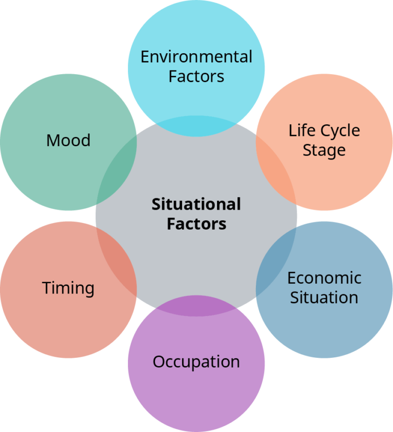 Chapter 7: Consumer Buying Behavior & The Customer Journey – Customer ...